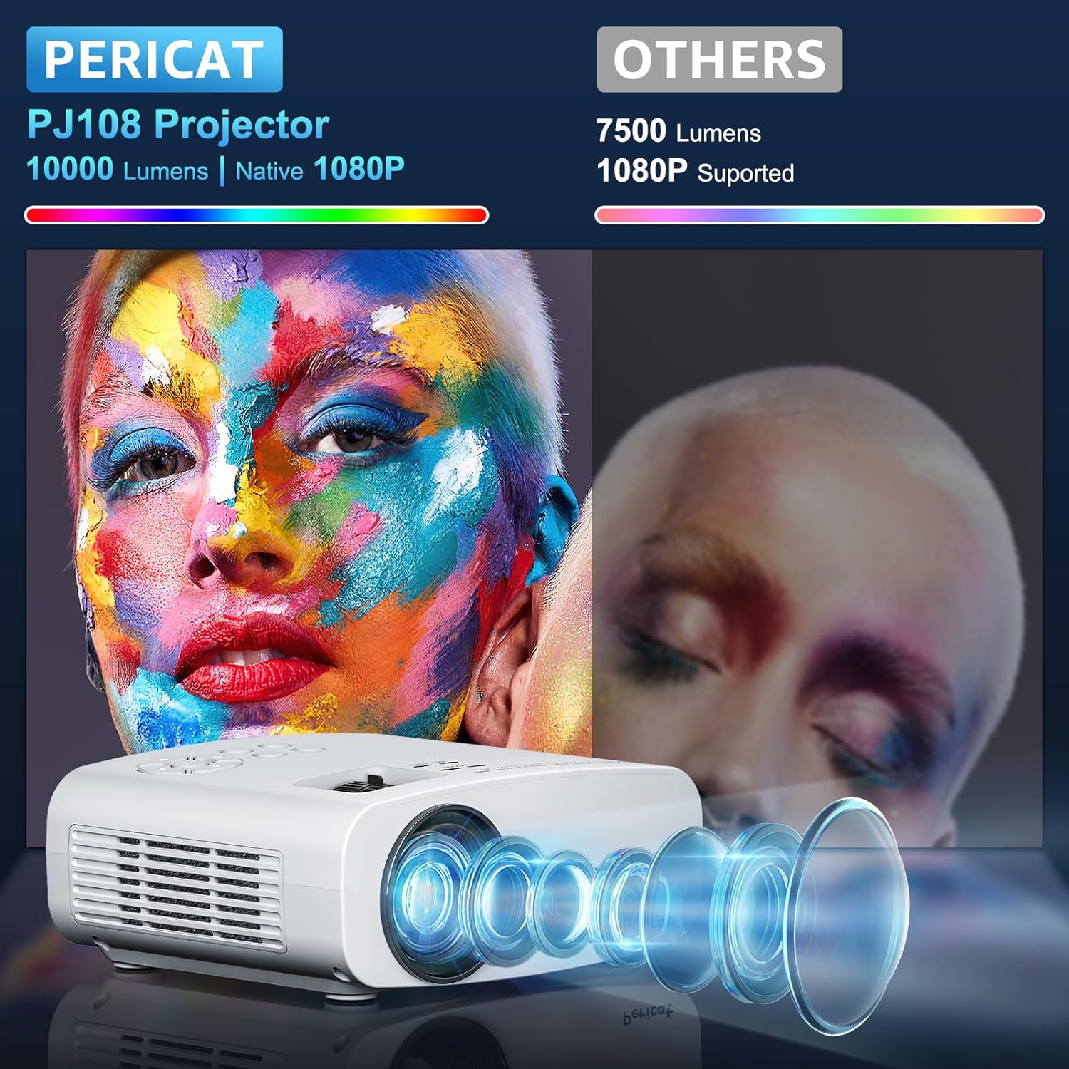 Pericat 5G WiFi Projector Bluetooth,10000L Native 1080P Outdoor Portab